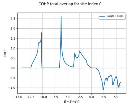 Lobster Cohpcar — Abipy 098 Documentation