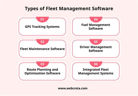Fleet Management Software Development A Detailed Guide