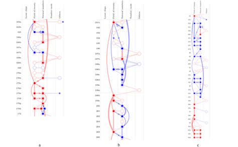 Analysis Sheets Of Error Situations A Episode Scene B