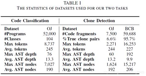 论文笔记 Code Representation（代码表示学习）系列 Csdn博客