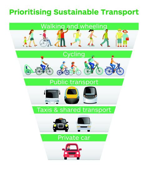 Sustainable Transportation Solutions Imginn Media