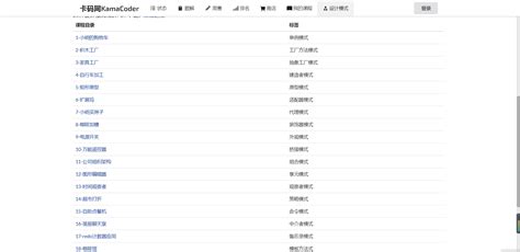 设计模式学习资料 Guanyubo 博客园