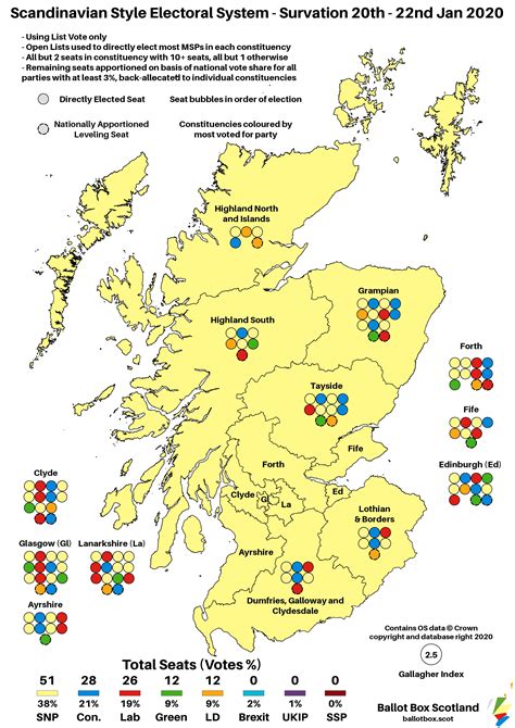 Ballot Box Scotland On Twitter You Monsters Uhl2xvazxu