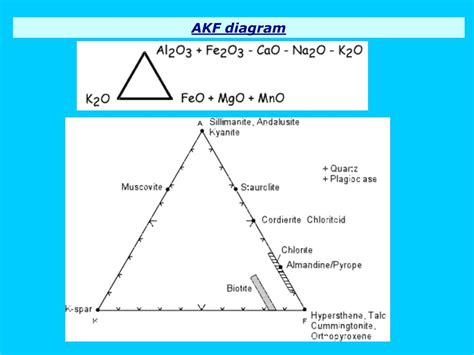 Ppt Lecture Six Metamorphic Grade And Facies Powerpoint Presentation