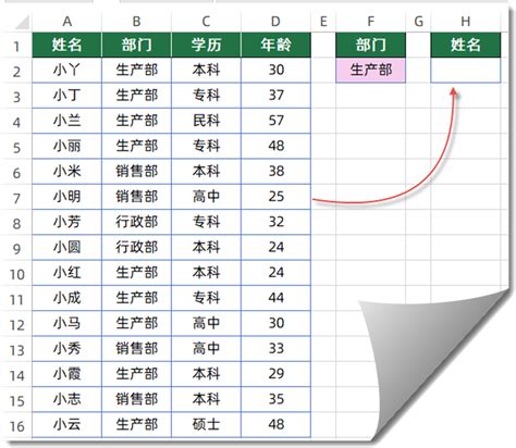 你想学的filter函数，这篇就够了
