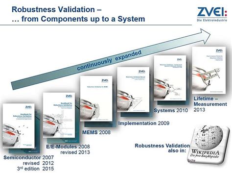 Robustness Validation General
