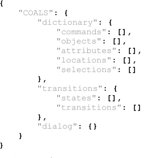 Figure 2 From A Multimodal Interaction Framework For Blended Learning