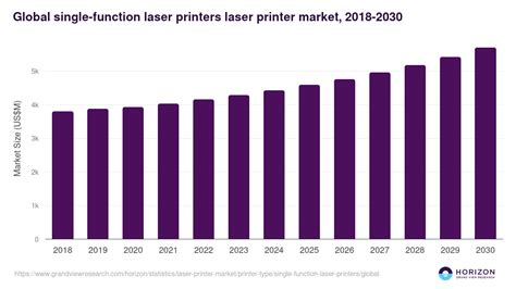 Single Function Laser Printers Laser Printer Market Outlook