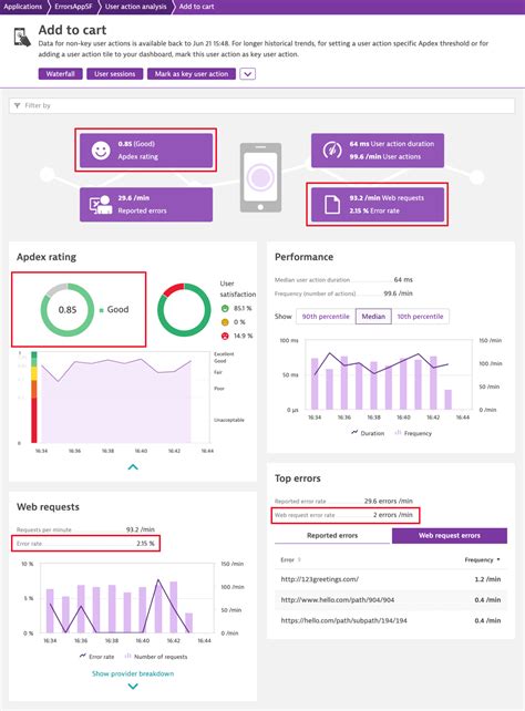 Ignore Web Request Errors For Custom Applications — Dynatrace Docs