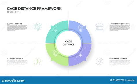 Cage Distance Analysis Framework Strategy Infographic Diagram Chart