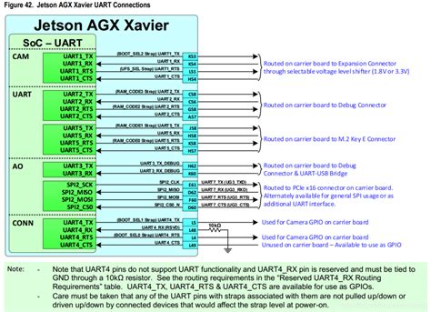 Nvidia Jetson Agx Xavier 硬件相关nvidia Jetson Agx Xavier 原理图 Csdn博客