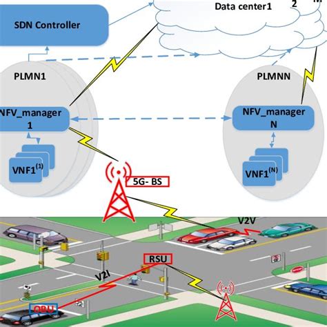 Pdf Lightweight Handover Authentication Scheme For 5g Based V2x