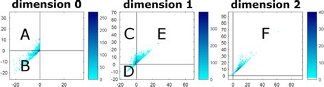 Dimension 0 1 And 2 Persistence Diagrams Of The Selma Chalk Data