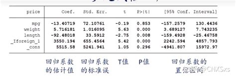 （自学笔记5）线性回归模型回归系数的解读 知乎