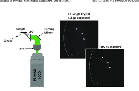Back Reflection Experiment Configuration For Laue X Ray Diffraction