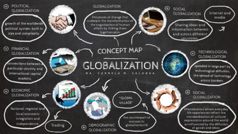 Concept Map