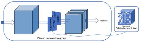 reconsidering multi branch aggregation for semantic segmentation