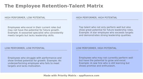 Employee Retention Talent Matrix [free Download]