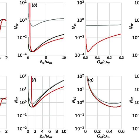 Steady State Excitation Number N St The Line Styles Are As In Fig