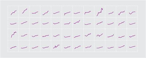 Annual Performance Review Flowingdata