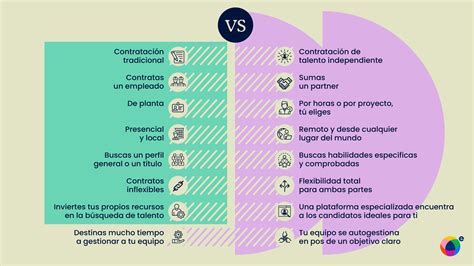 Nuevas Formas De Contratación Y Sus Beneficios