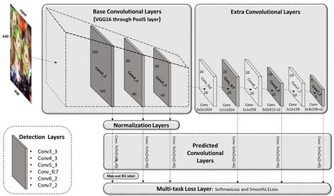 The Detected Faces By The Tiny Face Detector Model For A Sample Image Download Scientific