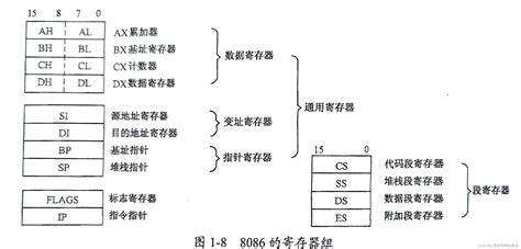 《汇编语言程序设计》——钱晓捷 第1章 汇编语言基础知识 学习笔记汇编语言的应用场合 Csdn博客