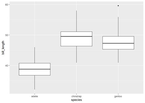 Chapter 2 Data Cleaning And Exploration A Progressive Introduction To