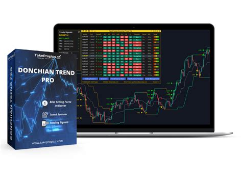 Donchian Trend Pro Indicator Activate Additional Accounts Takepropips