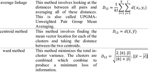 Description And Algorithm Of The Cluster Method 8 Cluster Methods