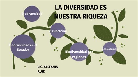 La Diversidad Es Nuestra Riqueza By Stefania Ruiz On Prezi