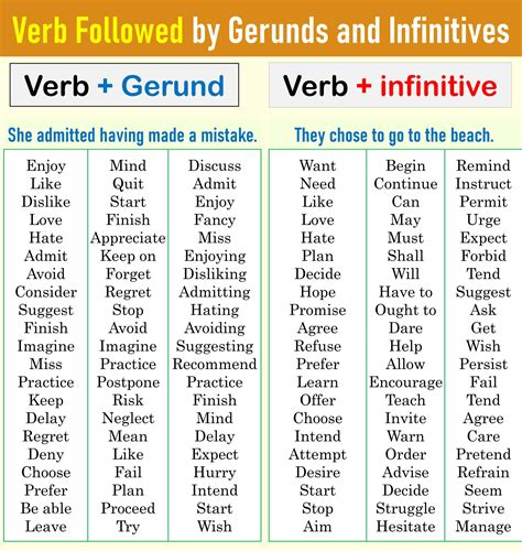 Choosing Between Gerunds And Infinitives Cxxylx