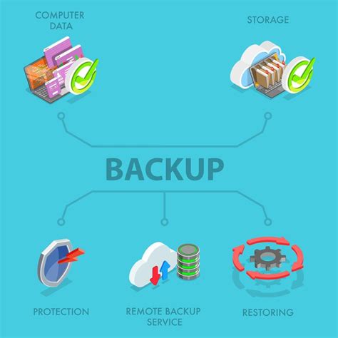 3d Isometric Flat Illustration Of Computer System Backup Automated Cloud Service 65019802