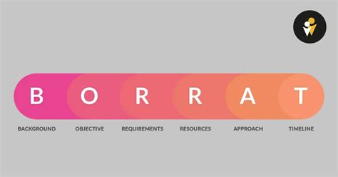 The Pic Task Framework Borrat