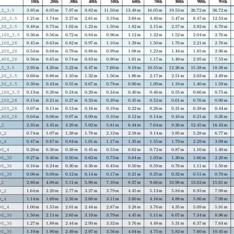 Error Percentiles For Si Based Localization With Rtt Measurements Download Scientific Diagram