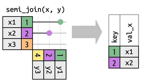 19 Joins R For Data Science 2e