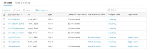 Lab Guide Kubernetes And Nsx T Container Network Plugin Step By