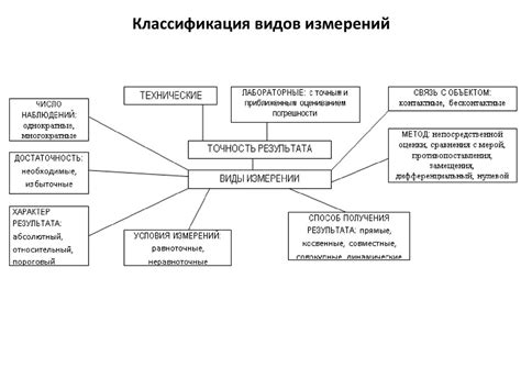 Метрология Обеспечение единства измерений презентация онлайн