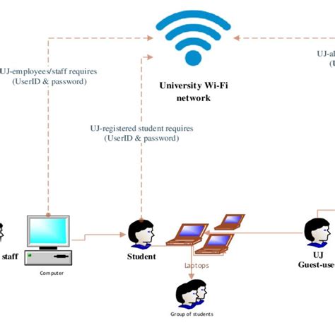 PDF The Effectiveness Of Wi Fi Network Technology On Campuses And Residences For An Improved