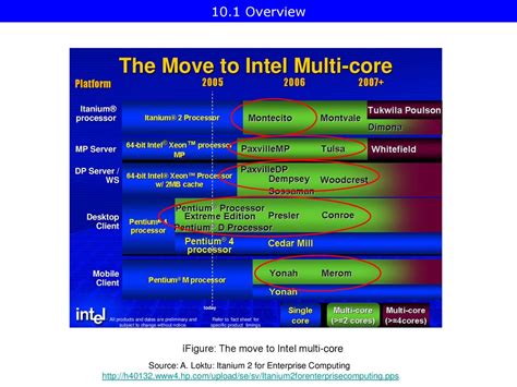 Iii Multicore Processors 2 Ppt Download