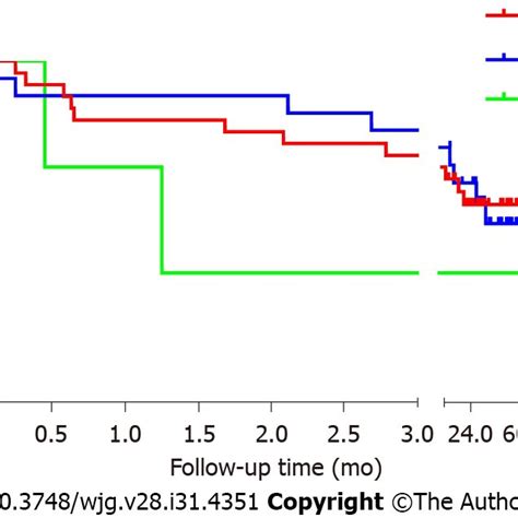 Literature Summary Of Inferior Vena Cava Reconstruction In Ex Vivo Download Scientific Diagram