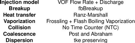 Lagrangian Framework Physical Sub Models Download Scientific Diagram