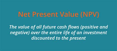Net Present Value NPV Definition Examples How To Do NPV Analysis Cost Of Capital