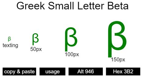 Greek Small Letter Beta Symbol And Codes