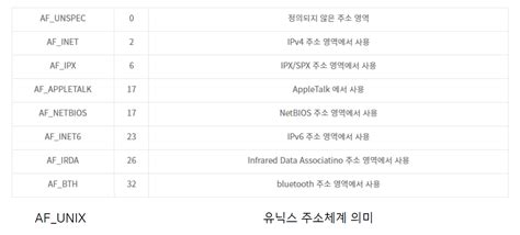 [포스코x코딩온 스마트팩토리 개발자과정 1기] 소켓통신 Socket