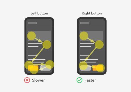 The Optimal Placement For Mobile Call To Action Buttons Ui Design Principles Ux Design