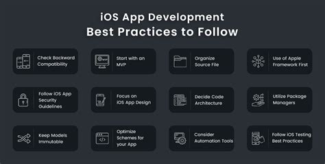 Ios App Development Best Practices Aglowid It Solutions