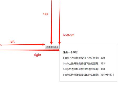 得到目标元素距离视口的距离以及元素自身的宽度与高度（用于浮层位置的动态改变） Coconutgirl 博客园