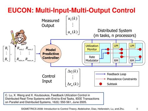 Ppt Cpu Utilization Control In Distributed Real Time Systems