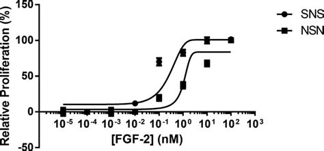 High Cell Density Microarray Based Printing Allows For Probing The Hs
